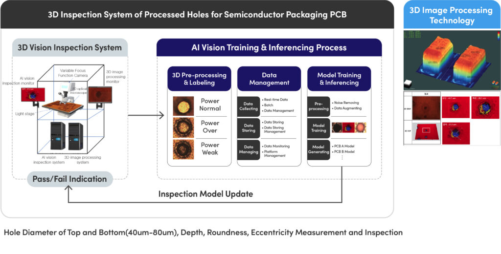 Industrial Smart Solution – 디트리플
